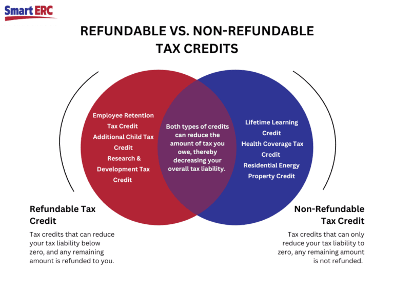 Refundable vs Non-Refundable Tax Credits | Smart ERC